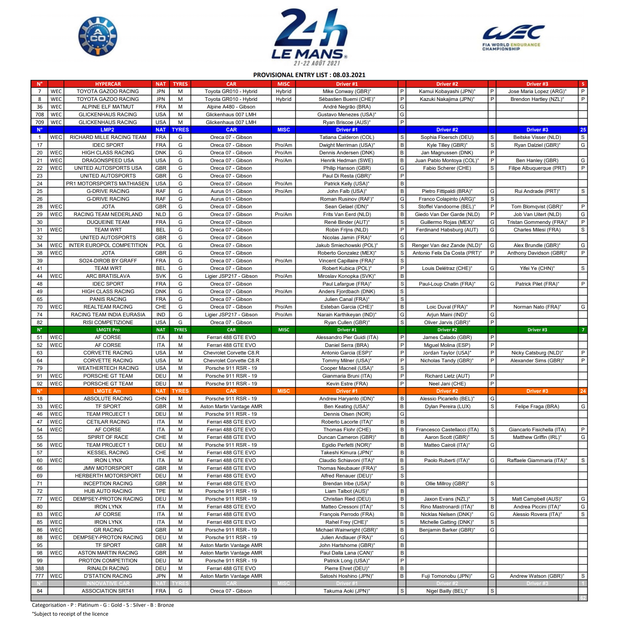 GT: 2021 Le Mans Entry List Revealed - Motorsport Radio
